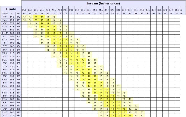 Menentukan Ukuran Frame Sepeda Gunung | diditho.com